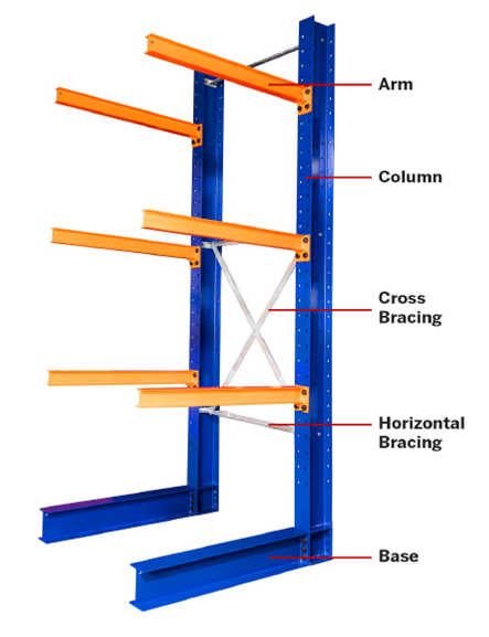 Understanding Cantilever Racks: A Comprehensive Guide | Carolina ...